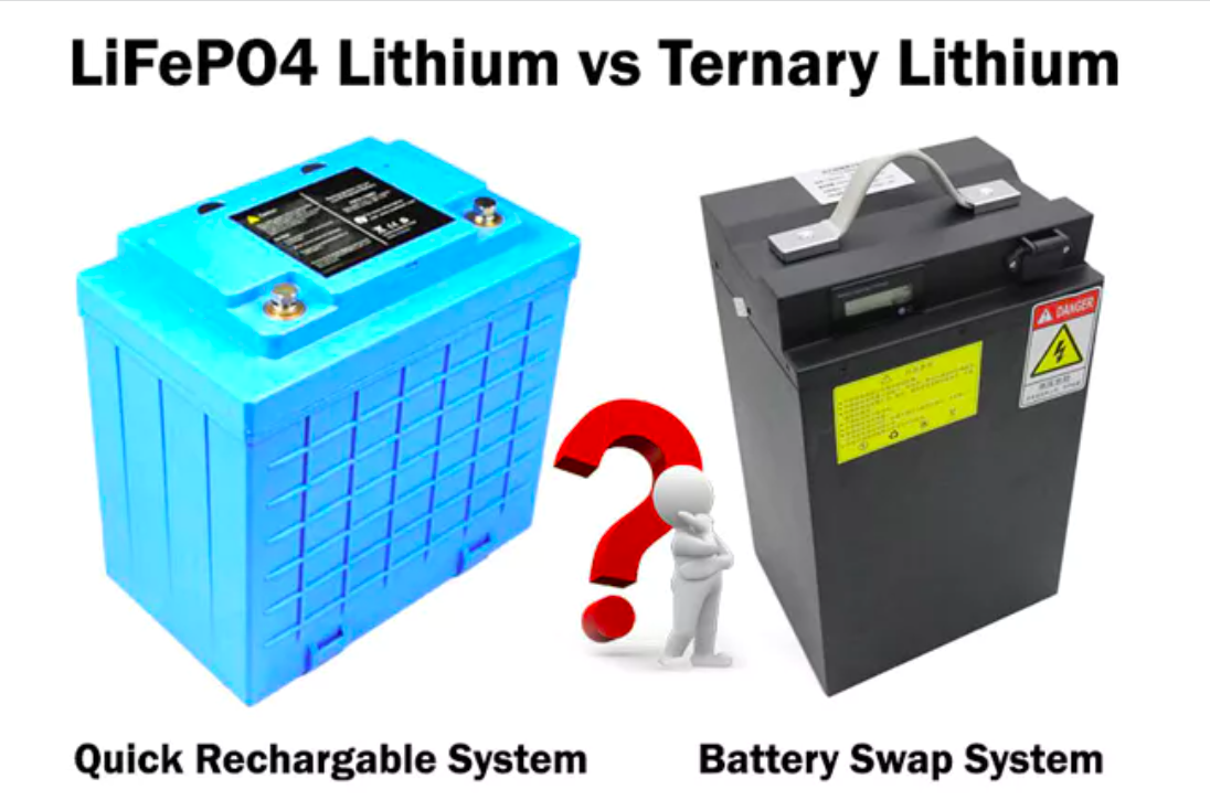 Lithium Ion Batteries for Van Life Explained - ExploreVanX
